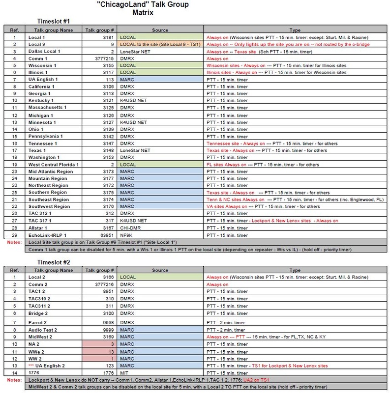 Dmr programming group list - psawespectrum